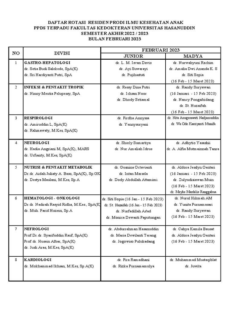 Jadwal Rotasi PPDS Bulan Februari 2023 | PDF | Pengembangan Diri | Sains & Matematika