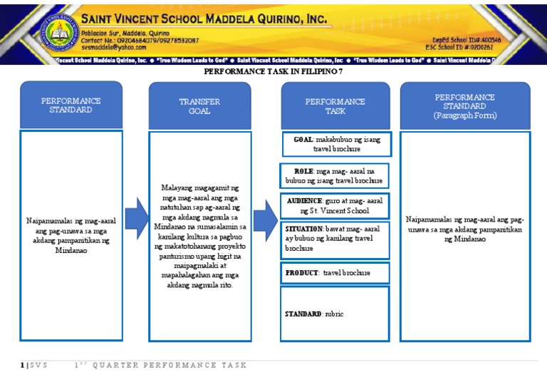 Performance Task in Filipino 7 | PDF