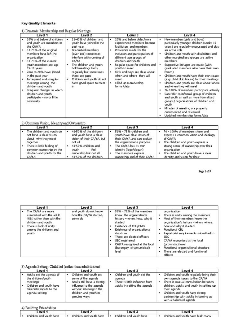 KQE Indicators | PDF | Decision Making | Youth