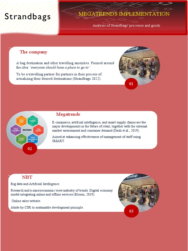 Comm5010 Inforgraph | PDF | Retail | E Commerce