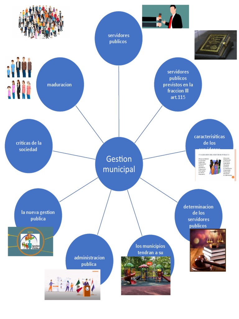 Mapa Mental - Gestion Municipal | PDF