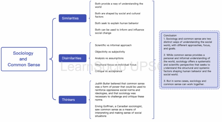 Sociology and Common Sense | PDF
