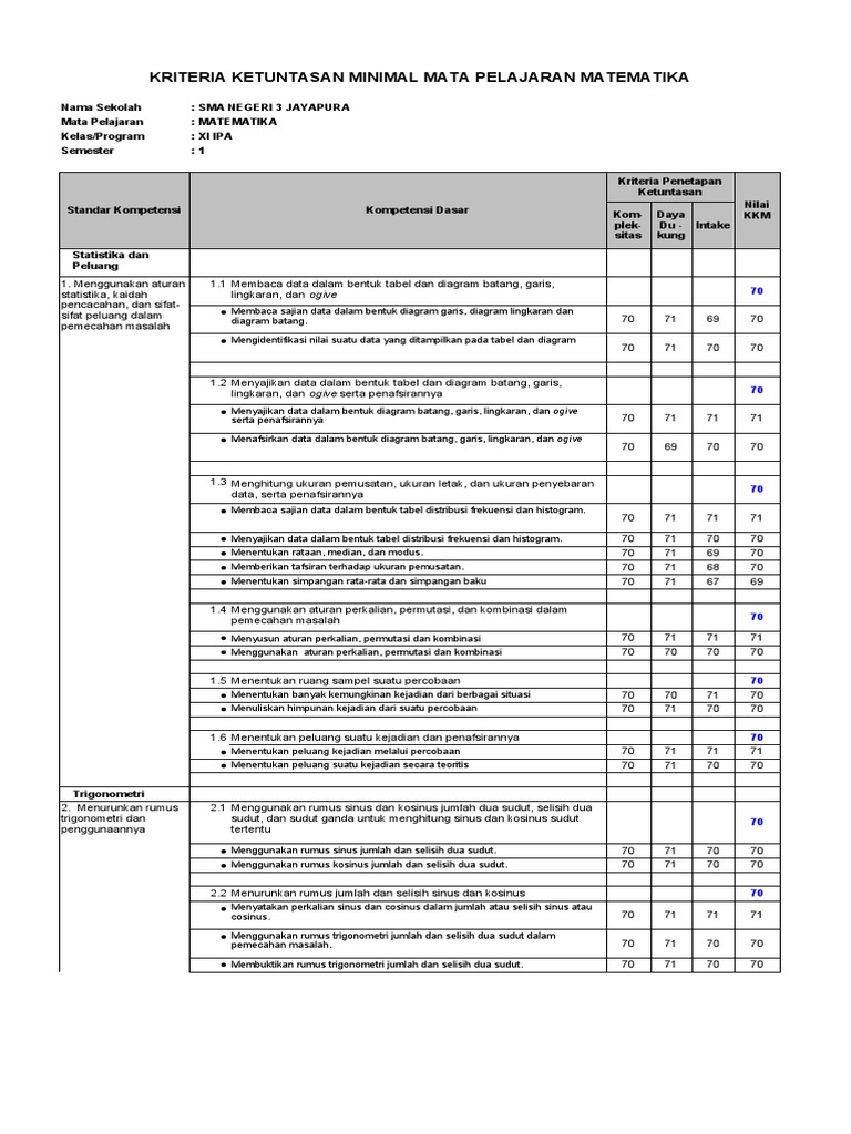 KKM Matematika Xi | PDF