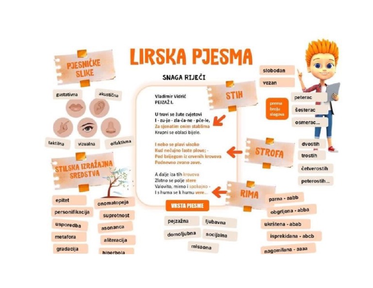 03 - LIRSKA PJESMA - Umna Mapa | PDF