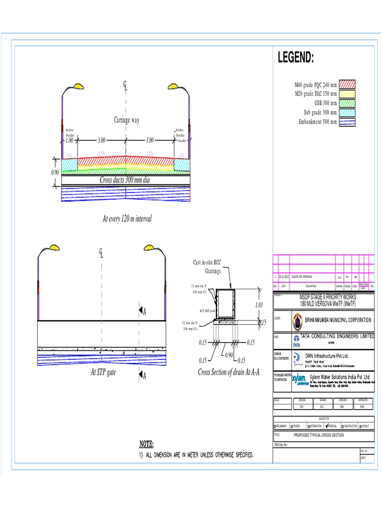 Annexure 3 - TCS-Model1 | PDF