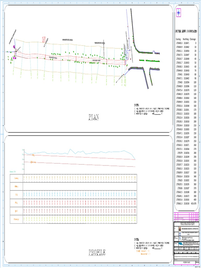 Annexure 4 - Plan and Profile-Model | PDF Annexure 4 - Plan and Profile-Model | PDF