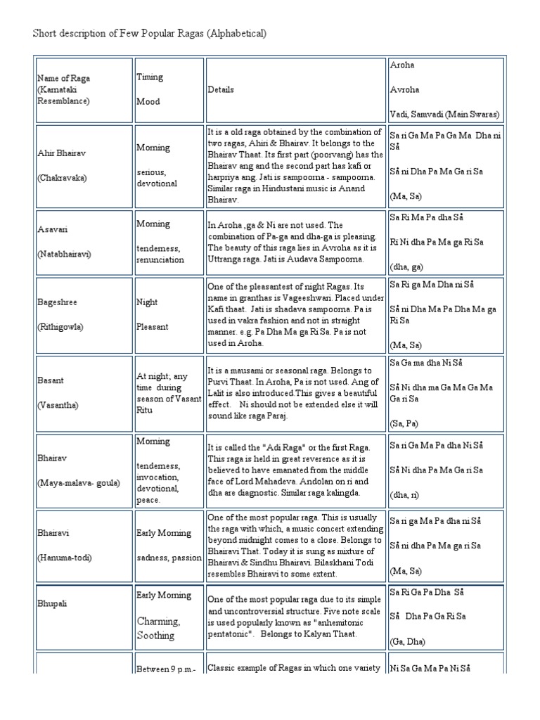 Raga Details | PDF | Musical Scales | Classical And Art Music Traditions