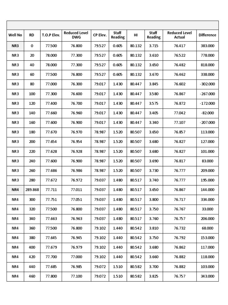 Level Sheet | PDF | Ordinateurs