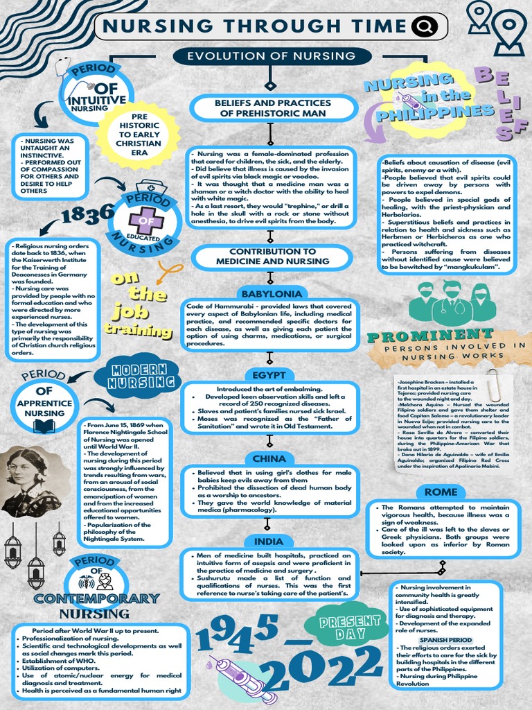 Evolutions of Nursing or Nursing Through Time | PDF | Nursing | Medicine