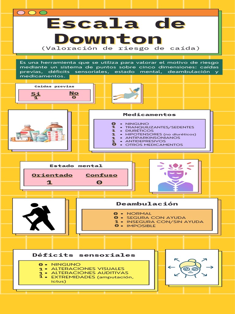 Escala De Downton: Definición Y Factores De Riesgo – BUAOS