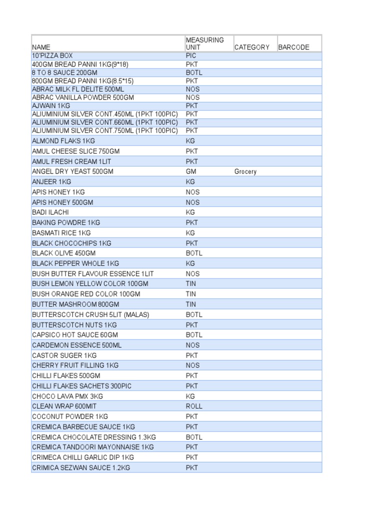 Raw Material List (Master Data) | PDF | Mayonnaise | Sauce