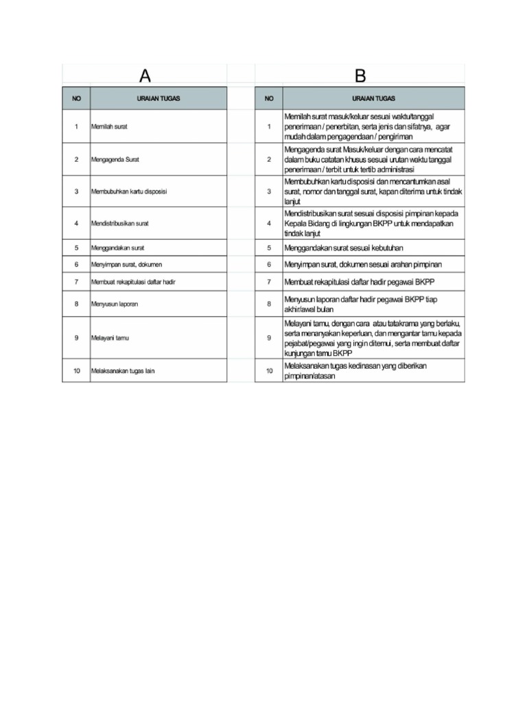 Contoh Uraian Tugas | PDF