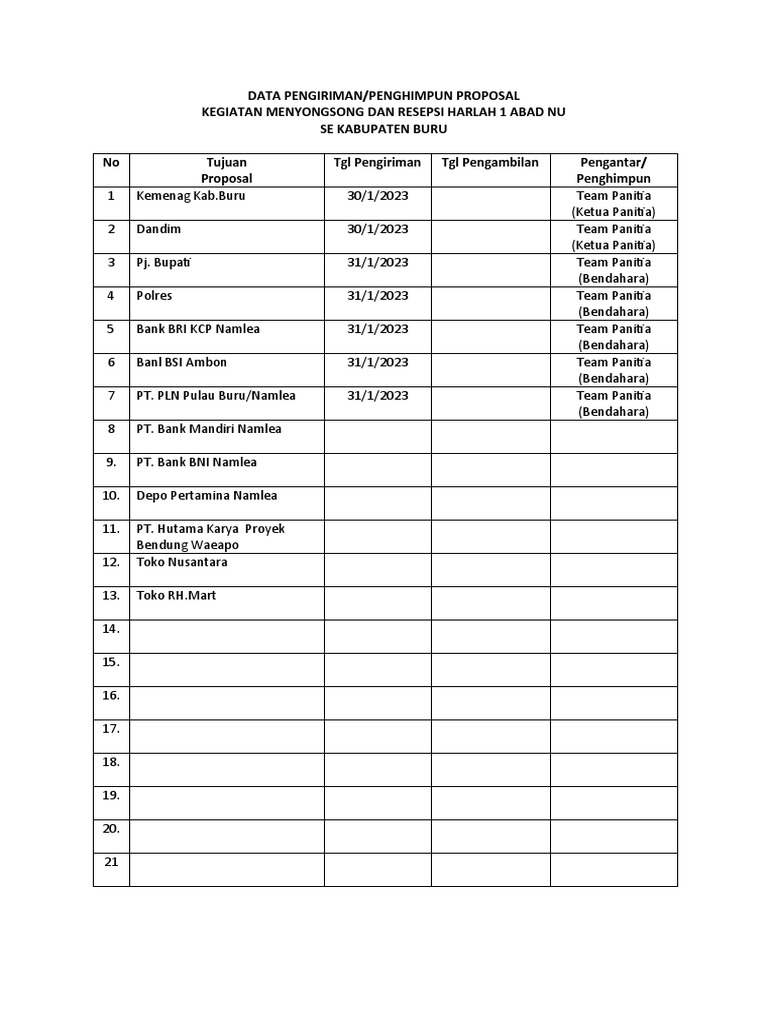 DATA PENGIRIMAN PROPOSAL | PDF