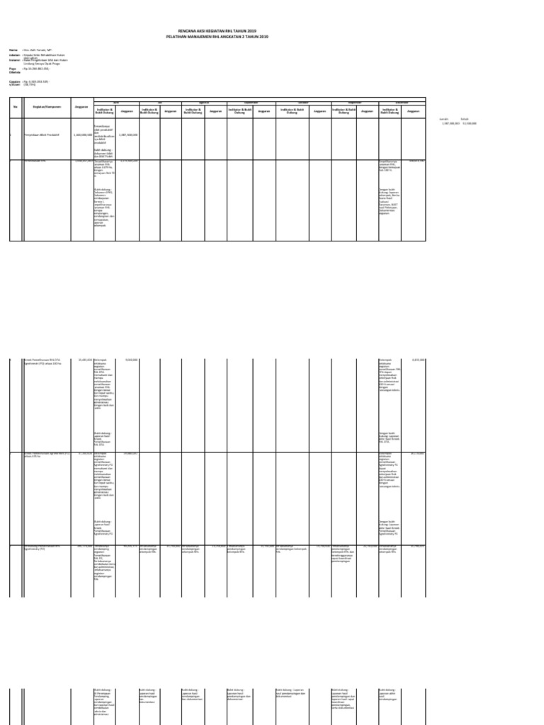 Asih Bpdashl Sop Final | PDF