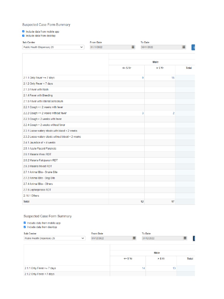 Idsp Forms | PDF | Hepatitis | Diseases And Disorders