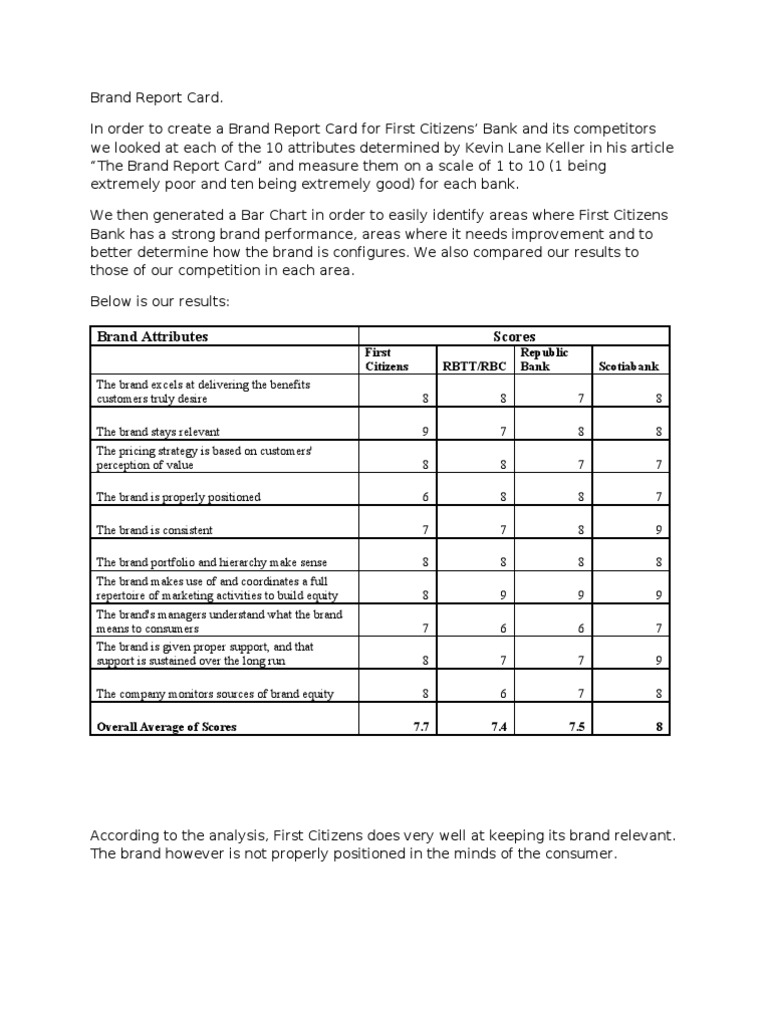 First Citizens Bank Brand Report Card | PDF | Business | Finance ...