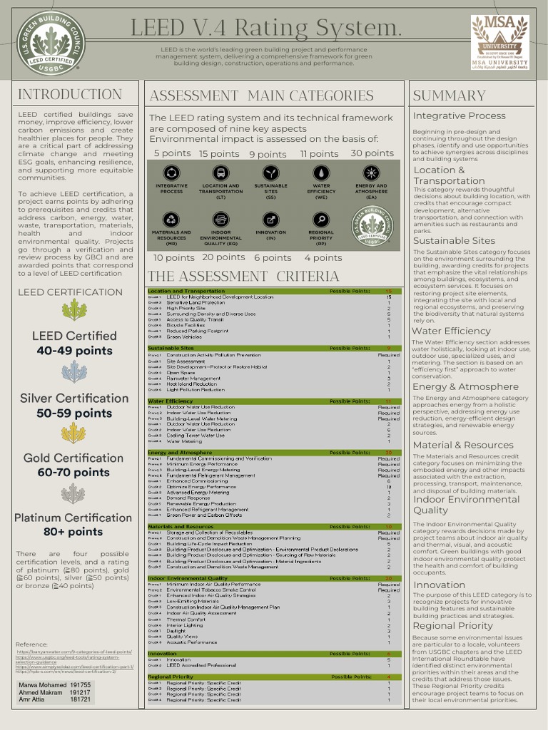 Leed Explanation and Example | PDF
