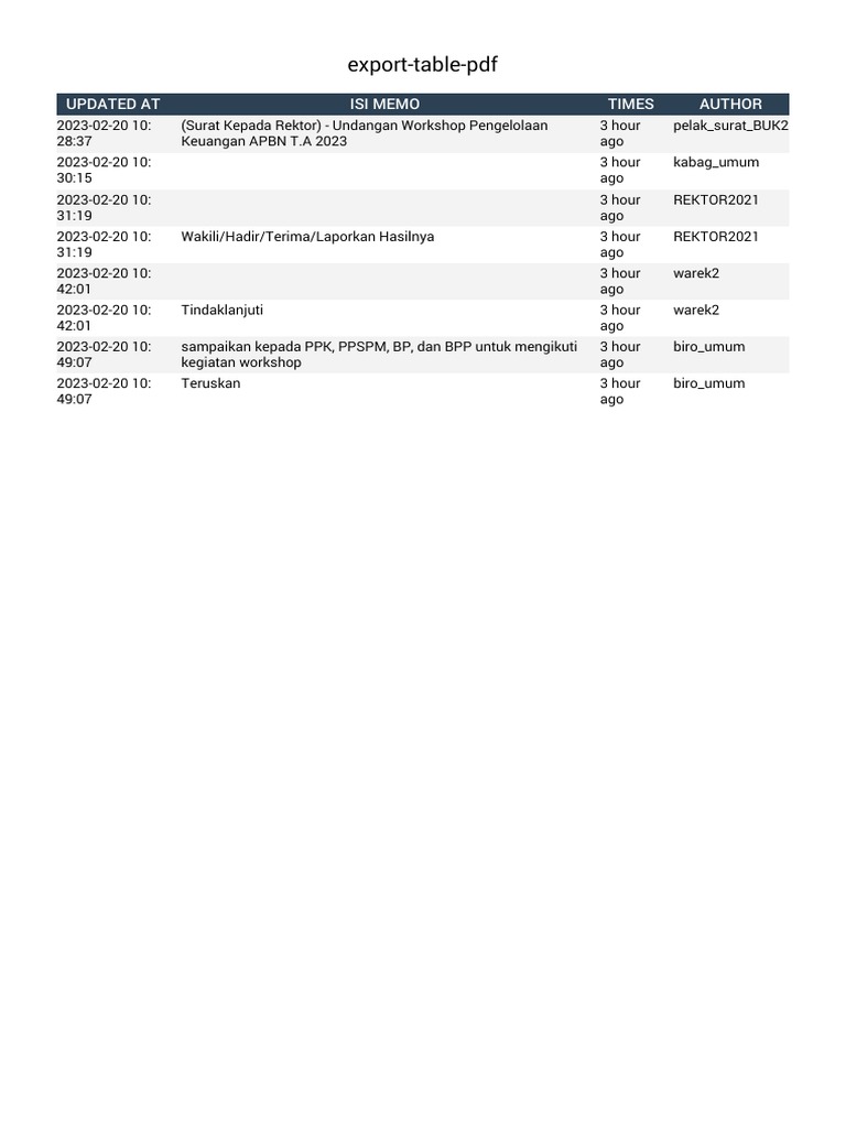 Export-Table-Pdf: Updated at Isi Memo Times Author | PDF | Sains & Matematika