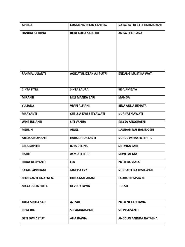 Indonesian Female Names List | PDF