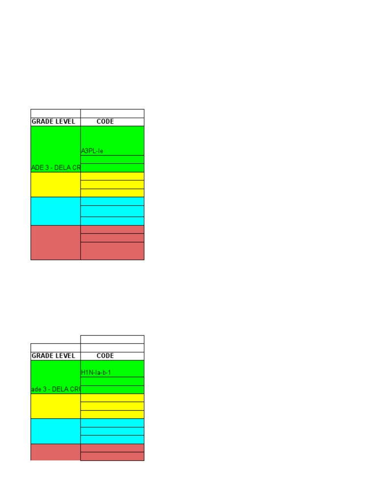 Least - Mastered Learning Competencies MAPEH Q1 | PDF