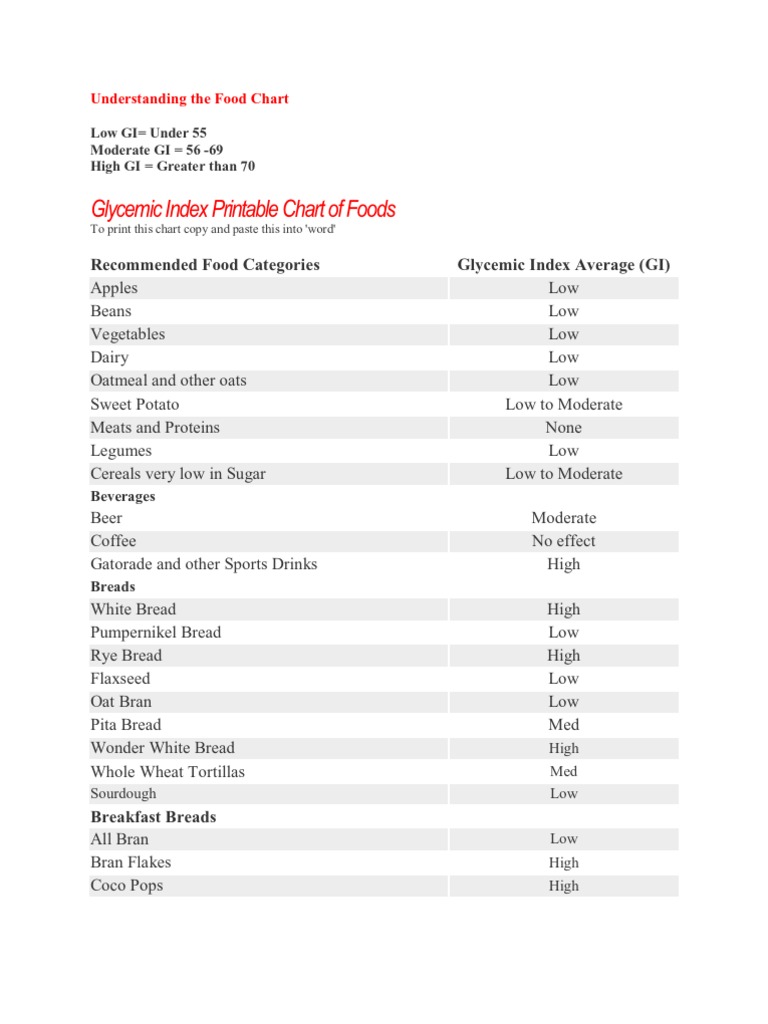 GI Foods | Download Free PDF | Glycemic Index | Oatmeal