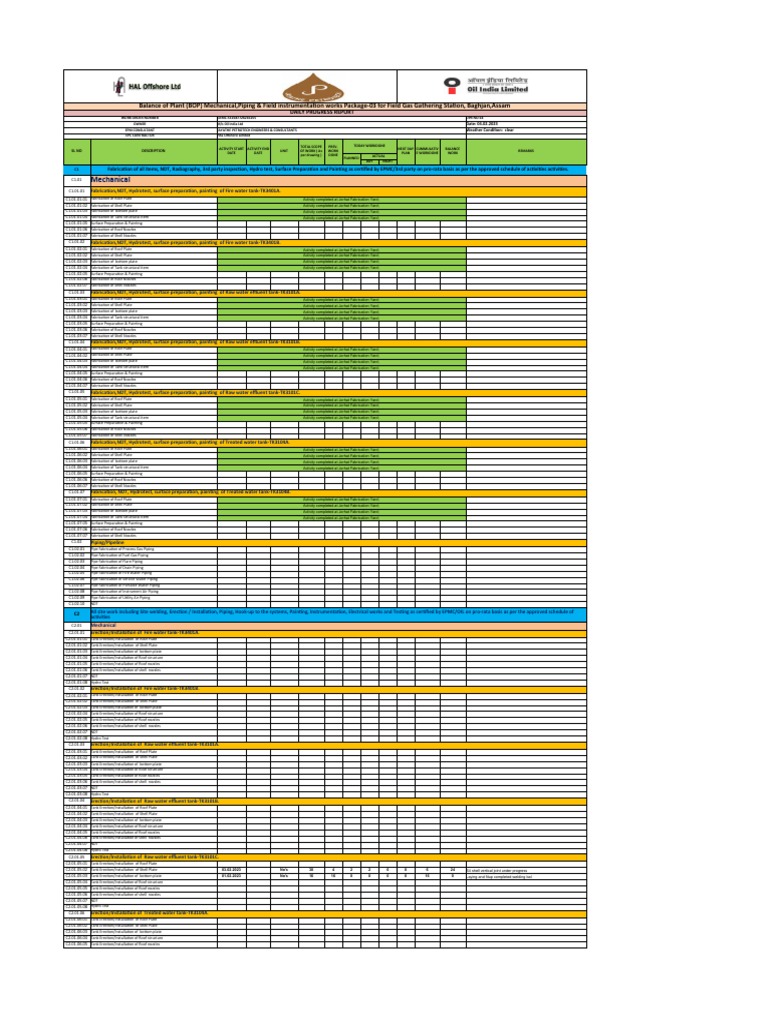 DPR-18-FGGS-PKG-3 - 04.02.2023 | PDF | Pipe (Fluid Conveyance) | Equipment