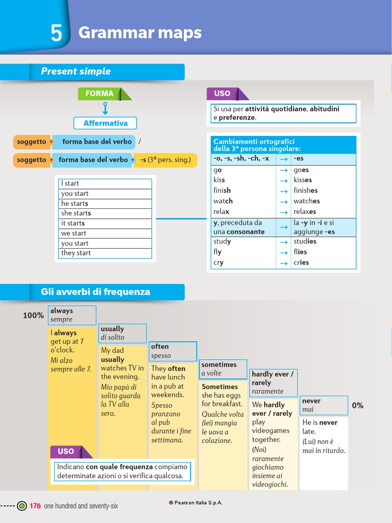 SSPG Inglese Ripasso 2 1 | PDF