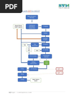2023 FEMA Schedule of Equipment Rates | PDF | Tugboat | Loader (Equipment)