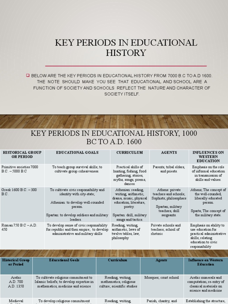 Key Periods in Educational History | PDF | Sparta | Science