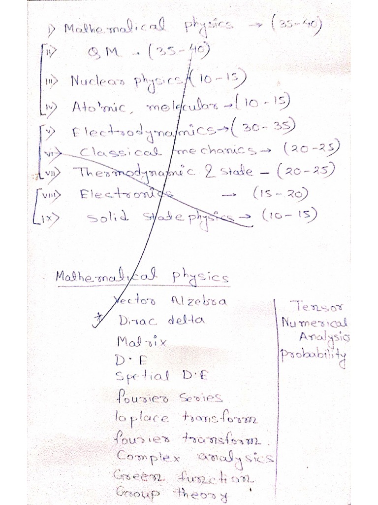 Linear Algebra Notes - 1 A Singh Sir | PDF