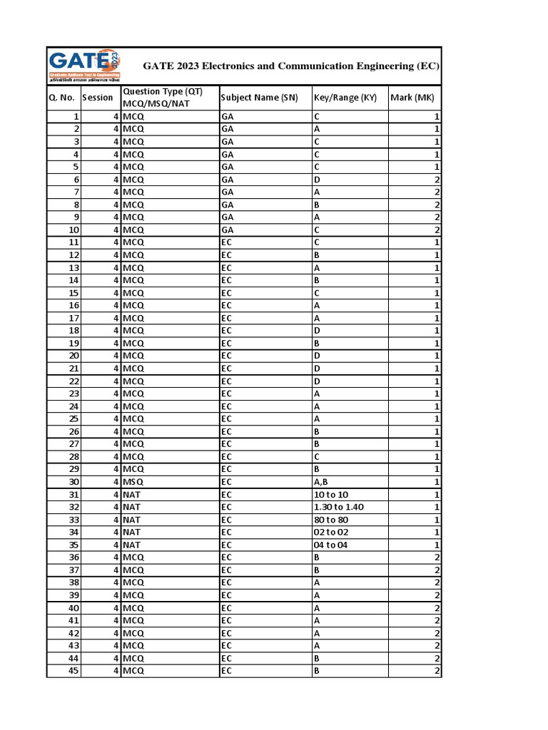 C103 Y23 Answer Key | PDF | Electronics