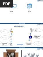 FIFO Work Instruction | PDF