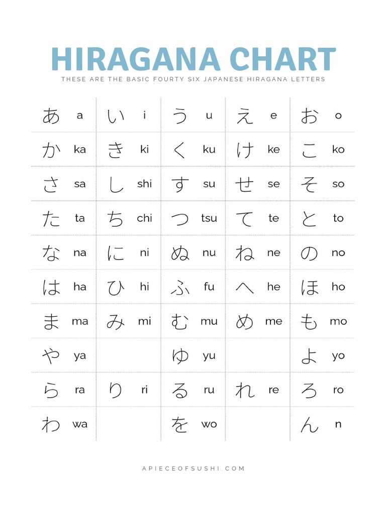Hiragana Chart: These Are The Basic Fourty Six Japanese Hiragana ...