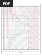 Log (P) - H Diagram R744 - CO2 | PDF | Nature | Mechanics