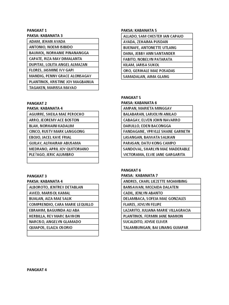 Kabanata 3-7 Group Assignments | PDF | Home & Garden