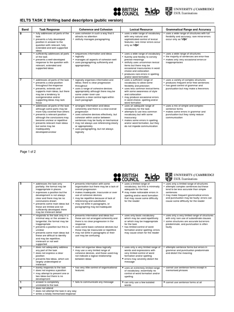 Ielts Task 2 Writing Band Descriptors | PDF | Vocabulary | Word Ielts Task 2 Writing Band Descriptors | PDF | Vocabulary | Word