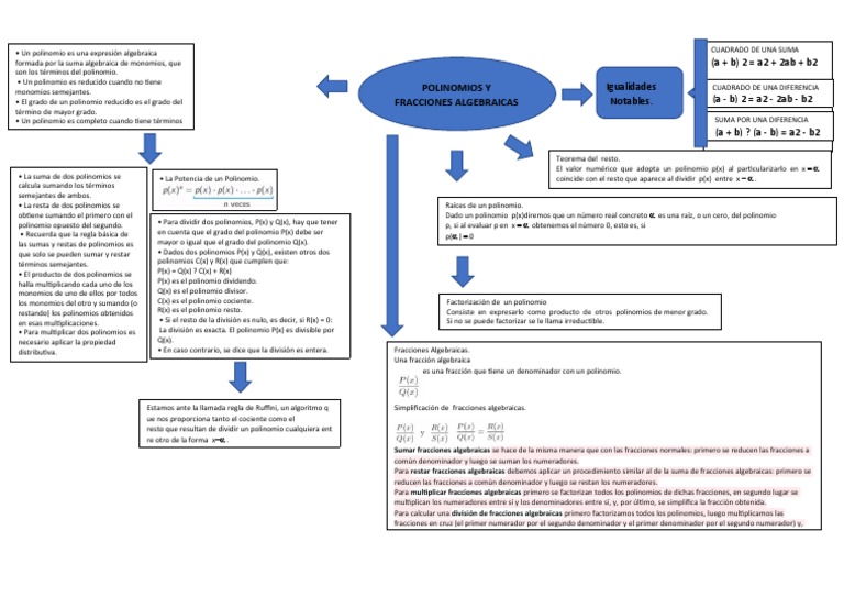 Mapa Conceptual Tema 3 | PDF | División (Matemáticas) | Multiplicación