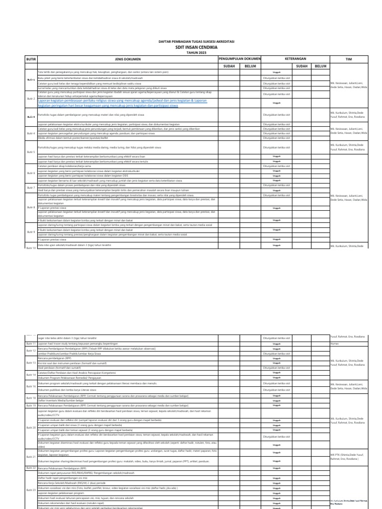 Daftar Pembagian Tugas | PDF