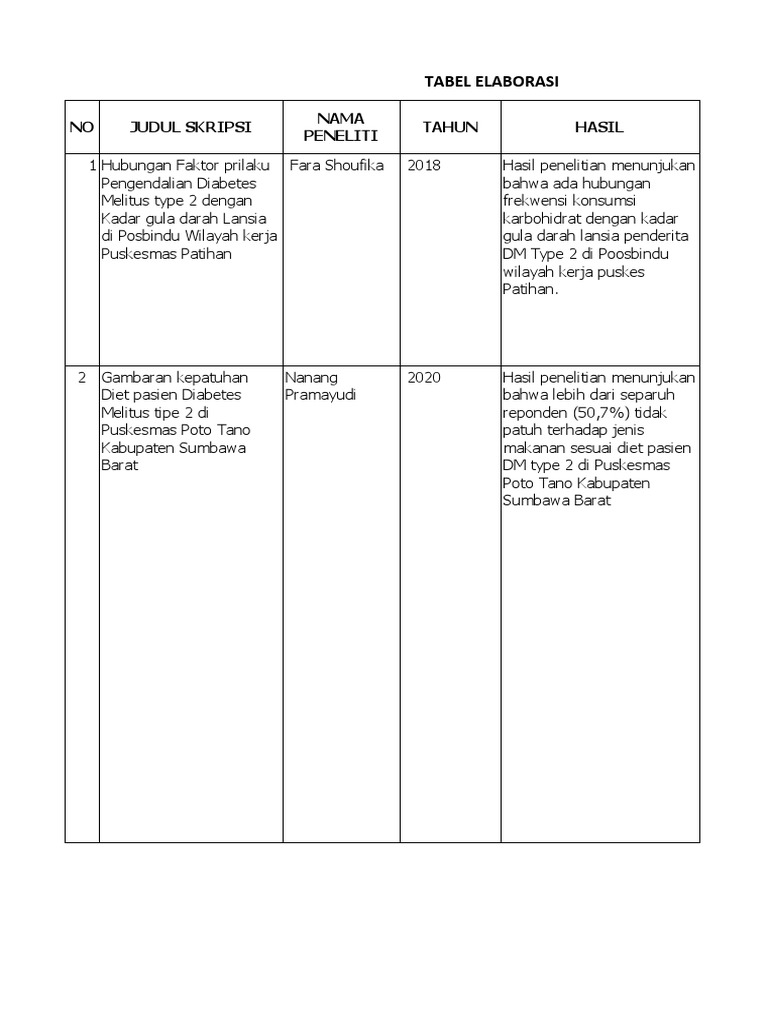 TABEL ELABORASI | PDF