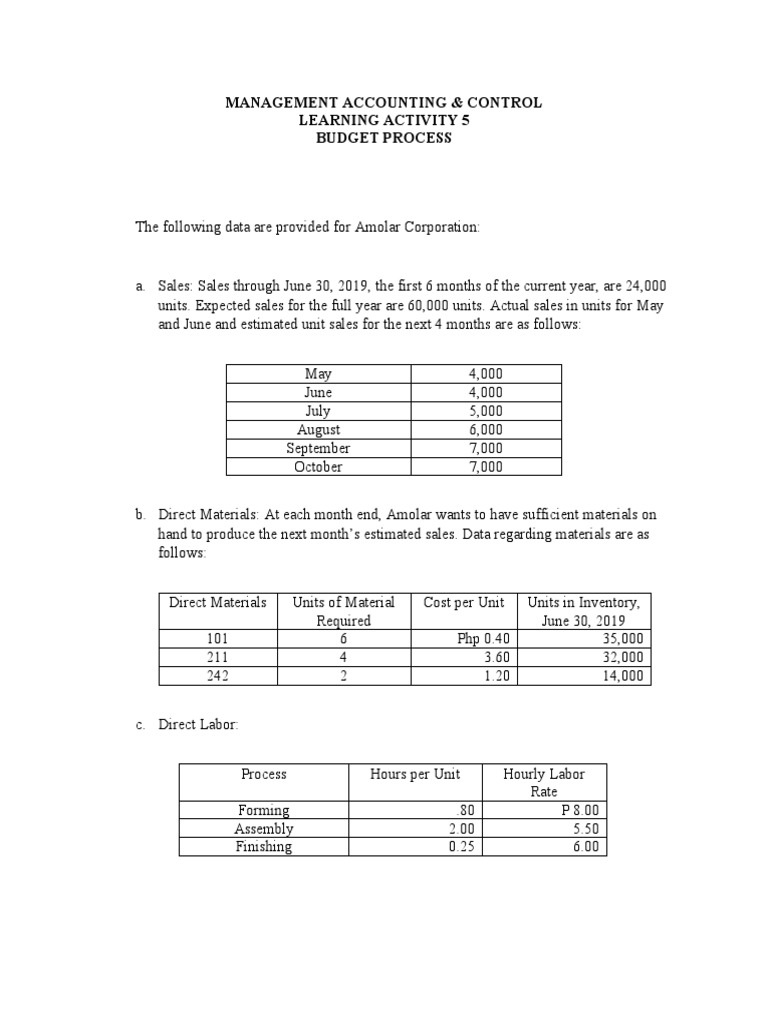 PERMALINO - Learning Activity 11 - Budget Process | PDF | Inventory | Cost