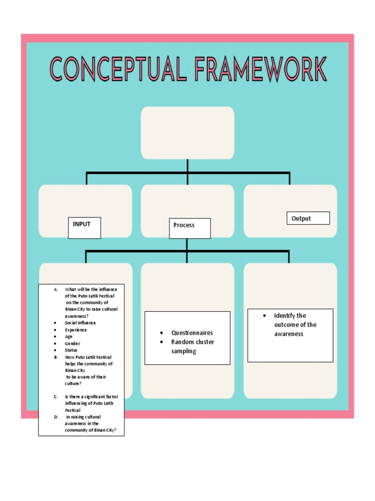 CONCEPTUAL THEORETICAL FRAMEWORK Draft1 | PDF | Cross Cultural ...