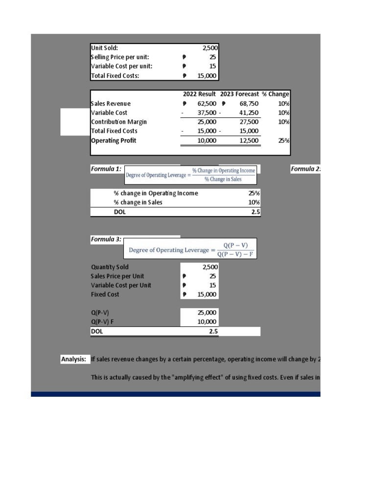 Operating Leverage Sample Computation | PDF