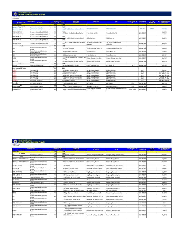 Mindanao Hydroelectric Power Plants | PDF | Mindanao | Power Station