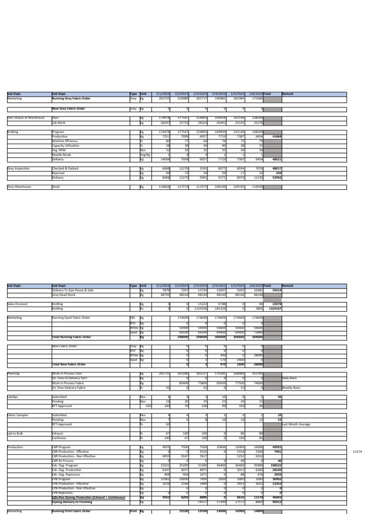 MIS Dashboard - 6.2.23 | PDF | Dyeing | Knitting