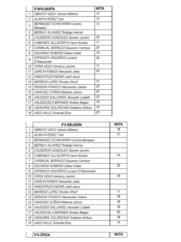 Notas 3ro A Sec | PDF