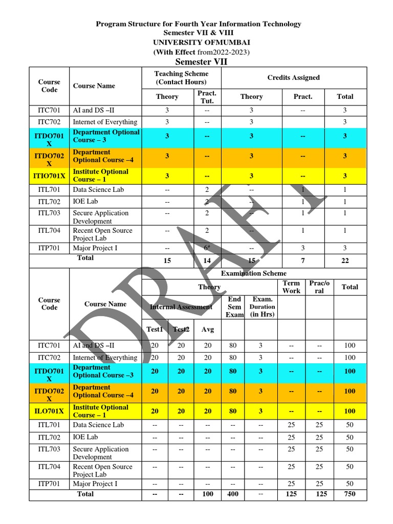 AI and DS-2 Syllabus | PDF | Teaching Methods & Materials