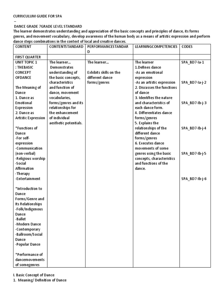 Spa Dance Download Free Pdf Dances Anatomical Terms Of Motion