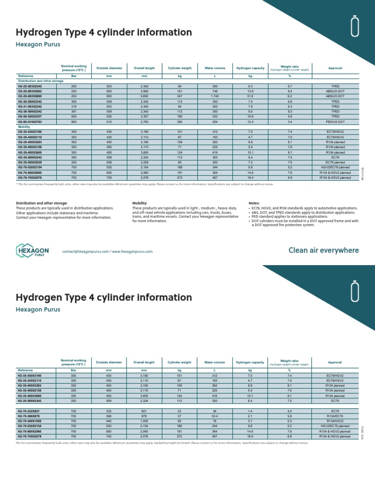 Hydrogen Type 4 Cylinder Specifications: Nominal Pressures, Dimensions ...