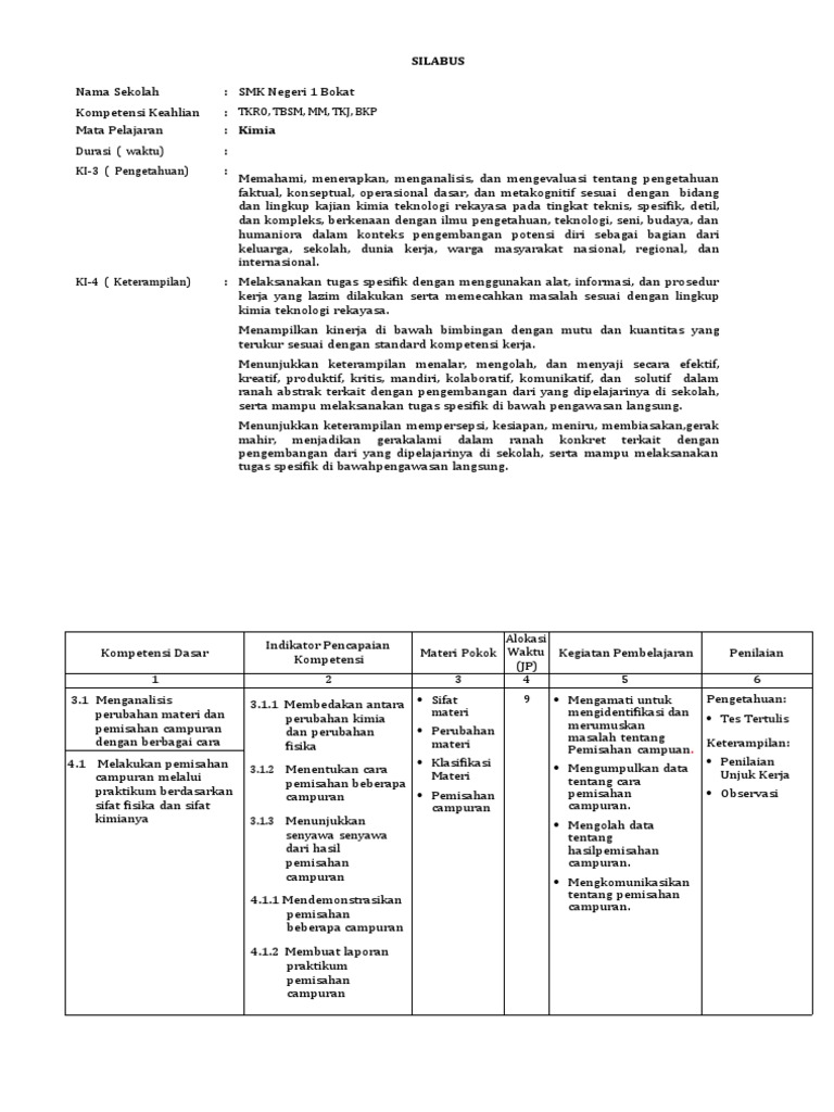 Silabus Kimia | PDF