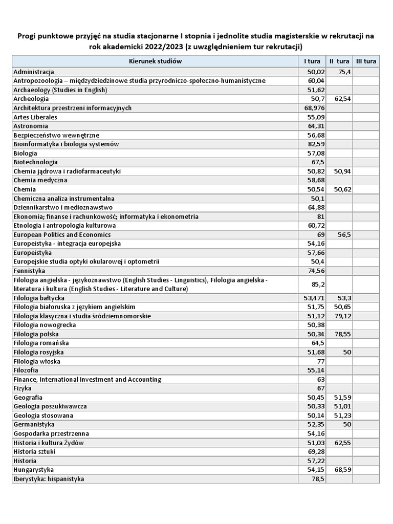 Progi Punktowe 2022 | PDF